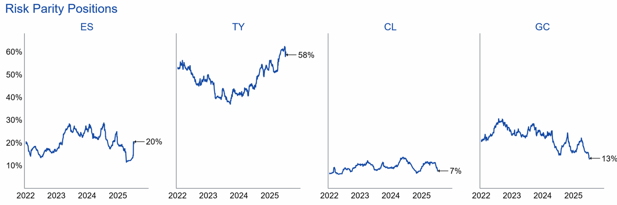 August Views - Citadel Securities