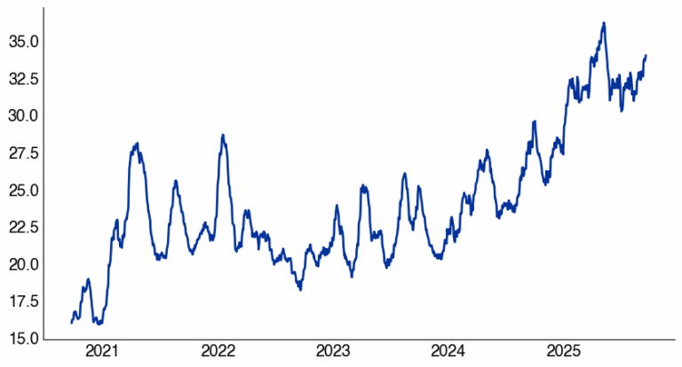 Structural, not Tactical - Citadel Securities