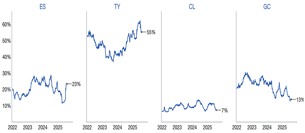 Structural, not Tactical - Citadel Securities