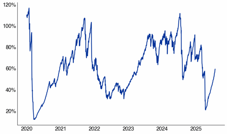 Structural, not Tactical - Citadel Securities