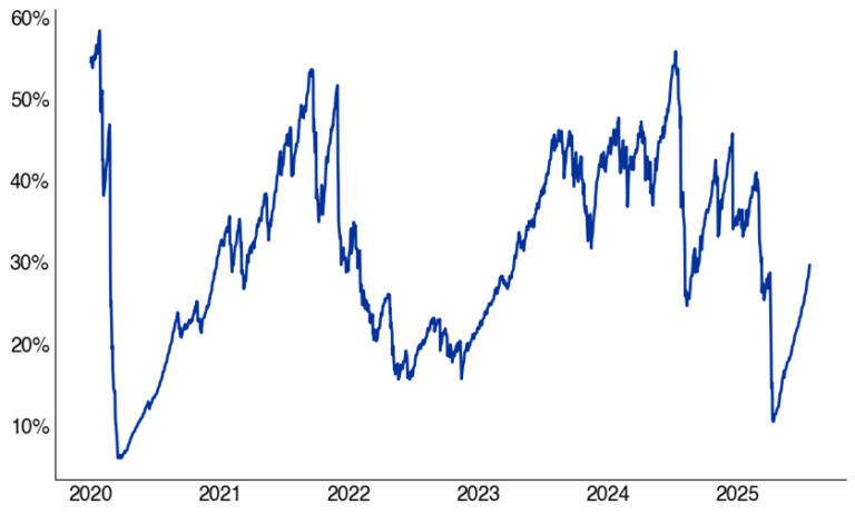 Structural, not Tactical - Citadel Securities