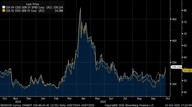 Downside Risks Emerge - Citadel Securities