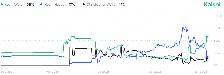 Beware of Complacency - Citadel Securities