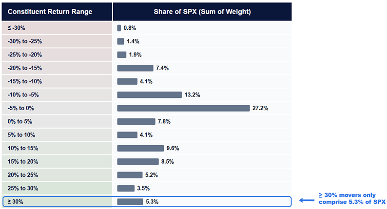 Liquidity Stress Building Beneath the Surface - Citadel Securities