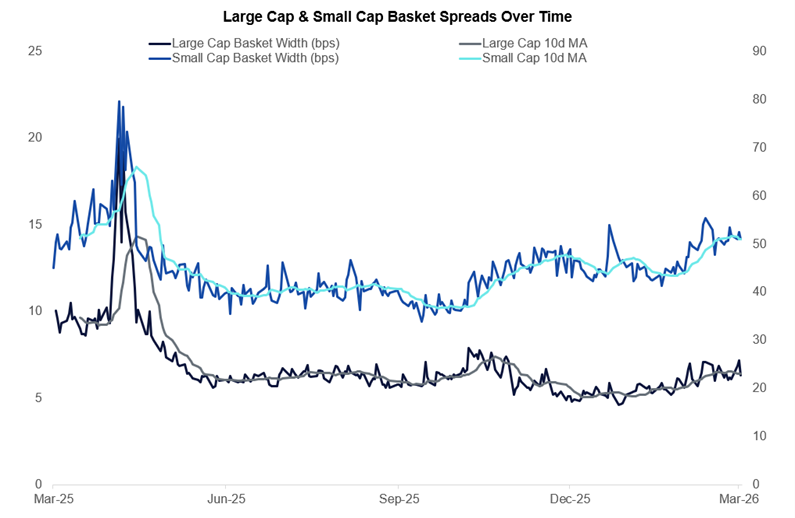 Liquidity Stress Building Beneath the Surface - Citadel Securities