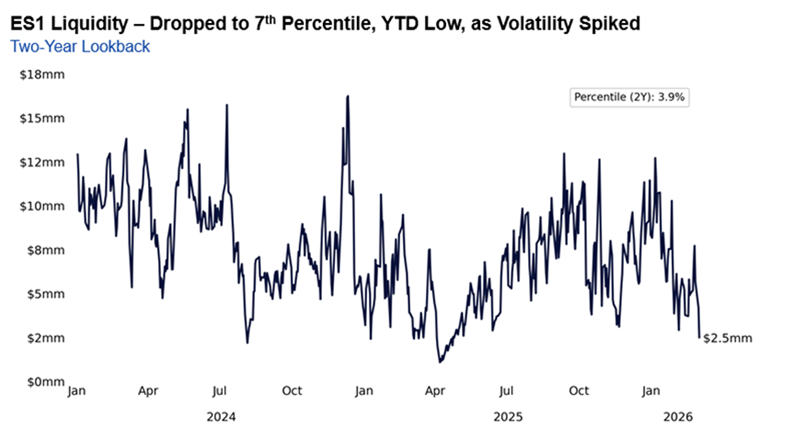 Liquidity Stress Building Beneath the Surface - Citadel Securities