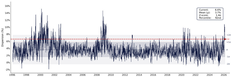 Liquidity Stress Building Beneath the Surface - Citadel Securities