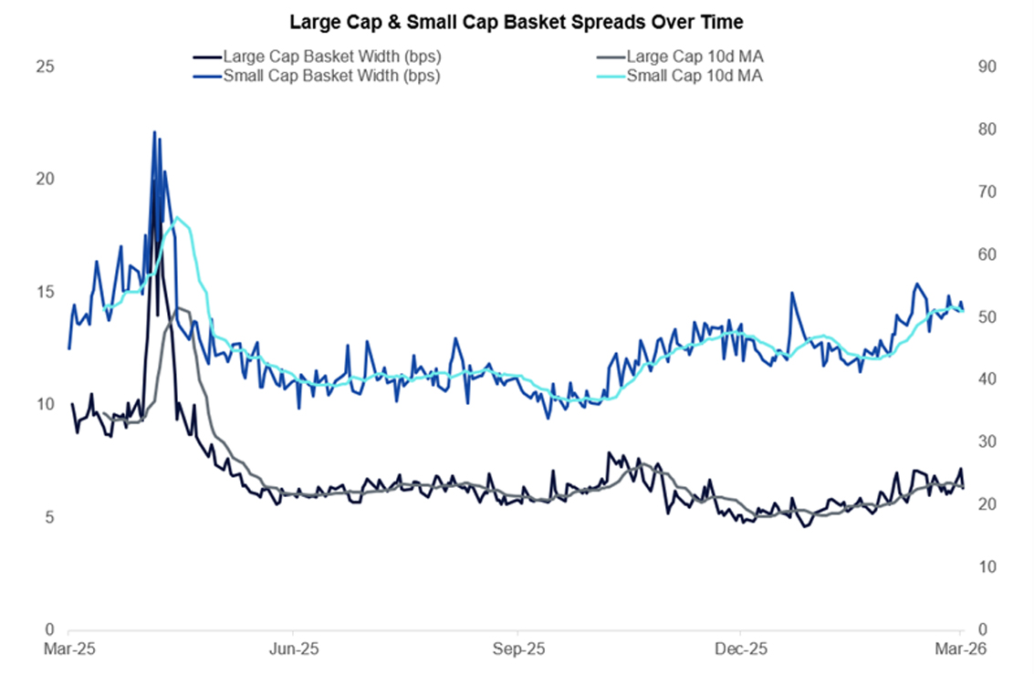 Liquidity Stress Building Beneath the Surface - Citadel Securities