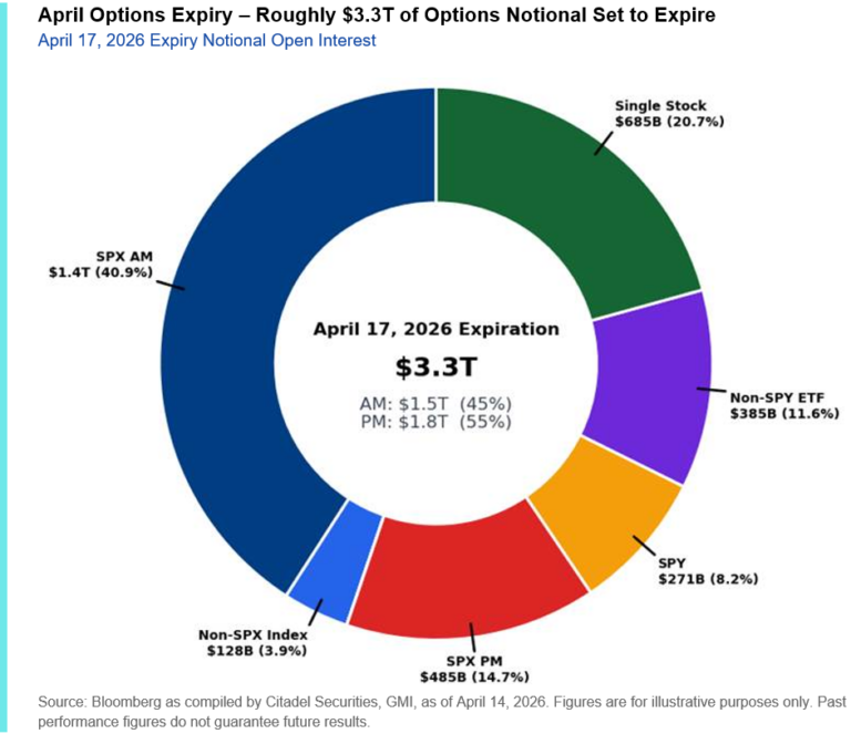 Flows and Fundamentals - Citadel Securities