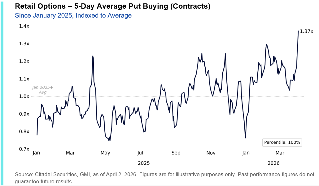 April Update - Citadel Securities