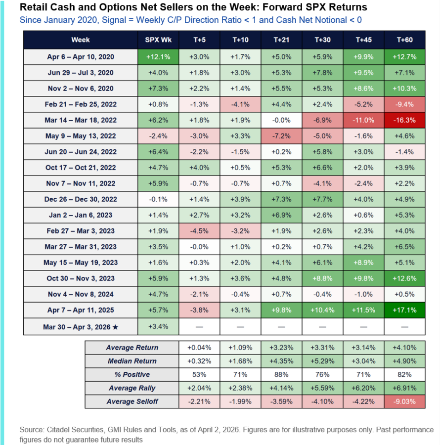 April Update - Citadel Securities